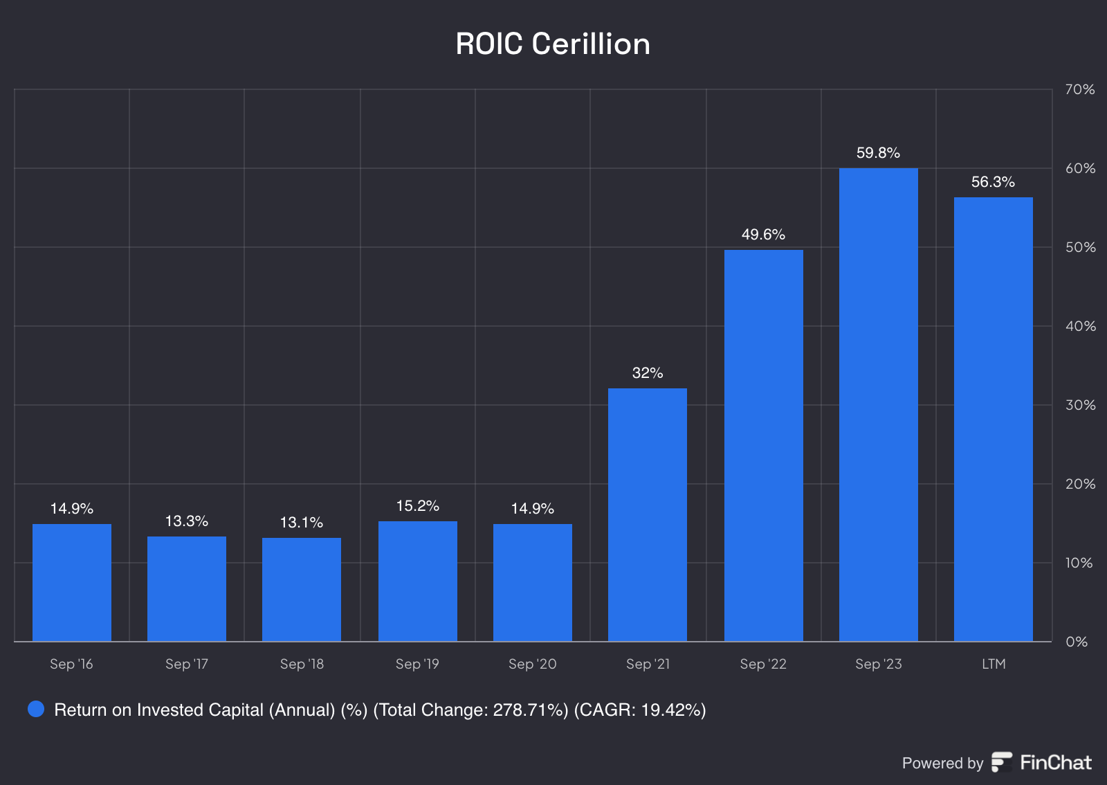 20 Stocks To Buy Right Now - Compounding Quality