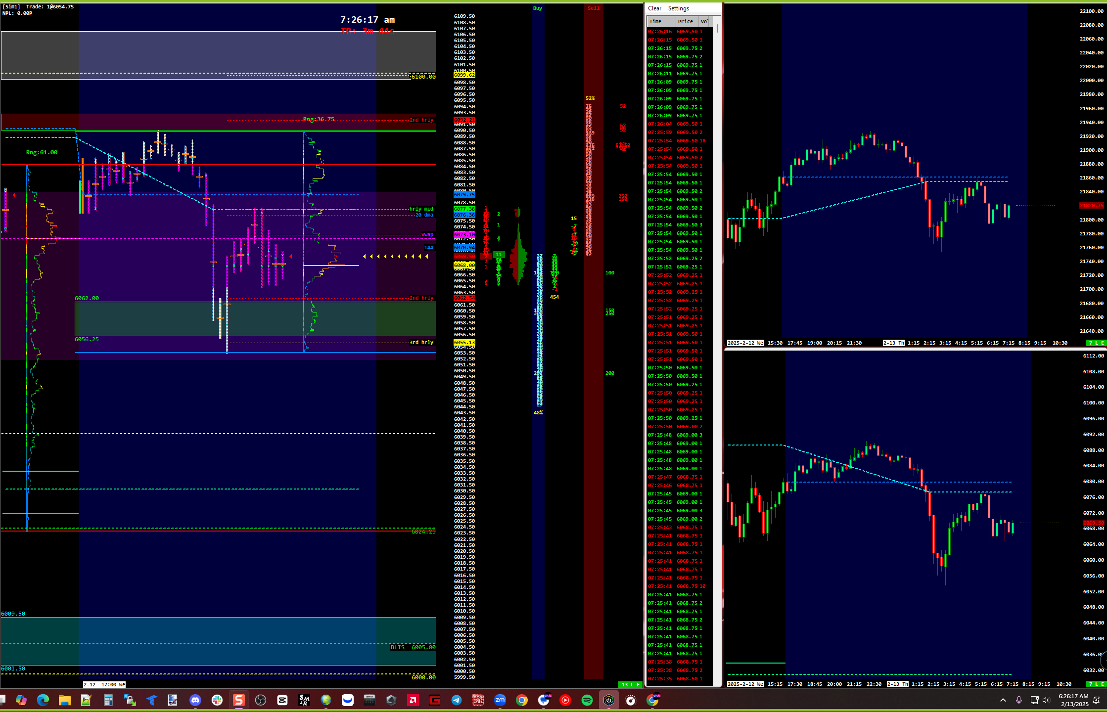 NQ ES Pre-market Trade Plan 02/13/2025 - by The Bish