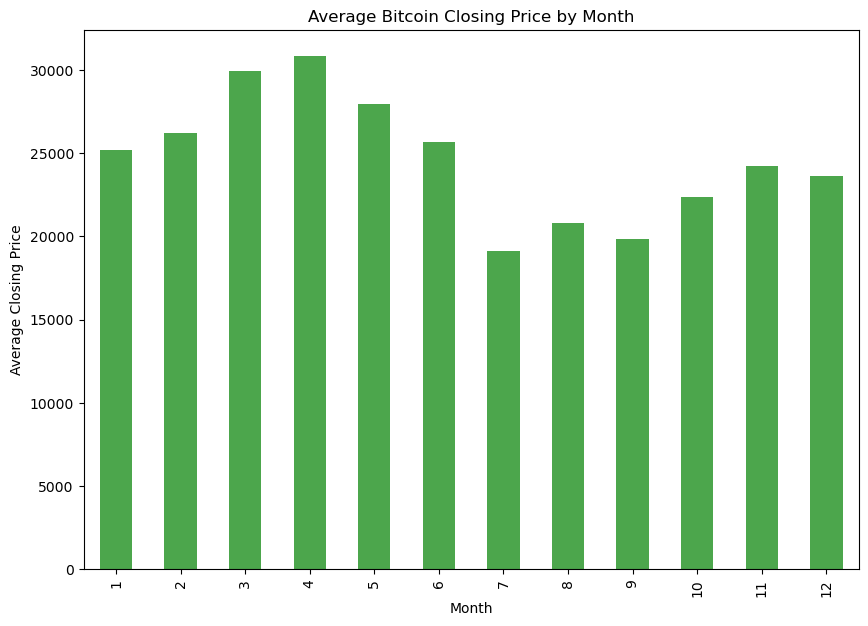 Using the Fear and Greed Index and Deep Learning for Trading Bitcoin
