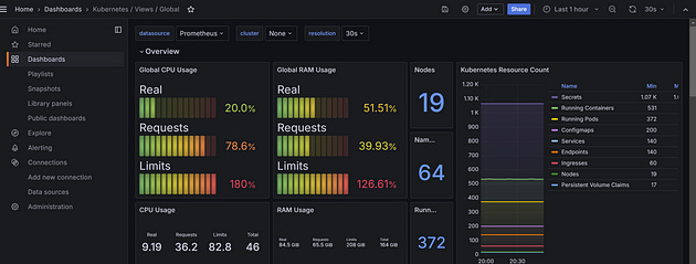 Helm + ServiceMonitor: Deploying Prometheus & Grafana on AKS Helm + ServiceMonitor: Deploying Prometheus & Grafana on AKS