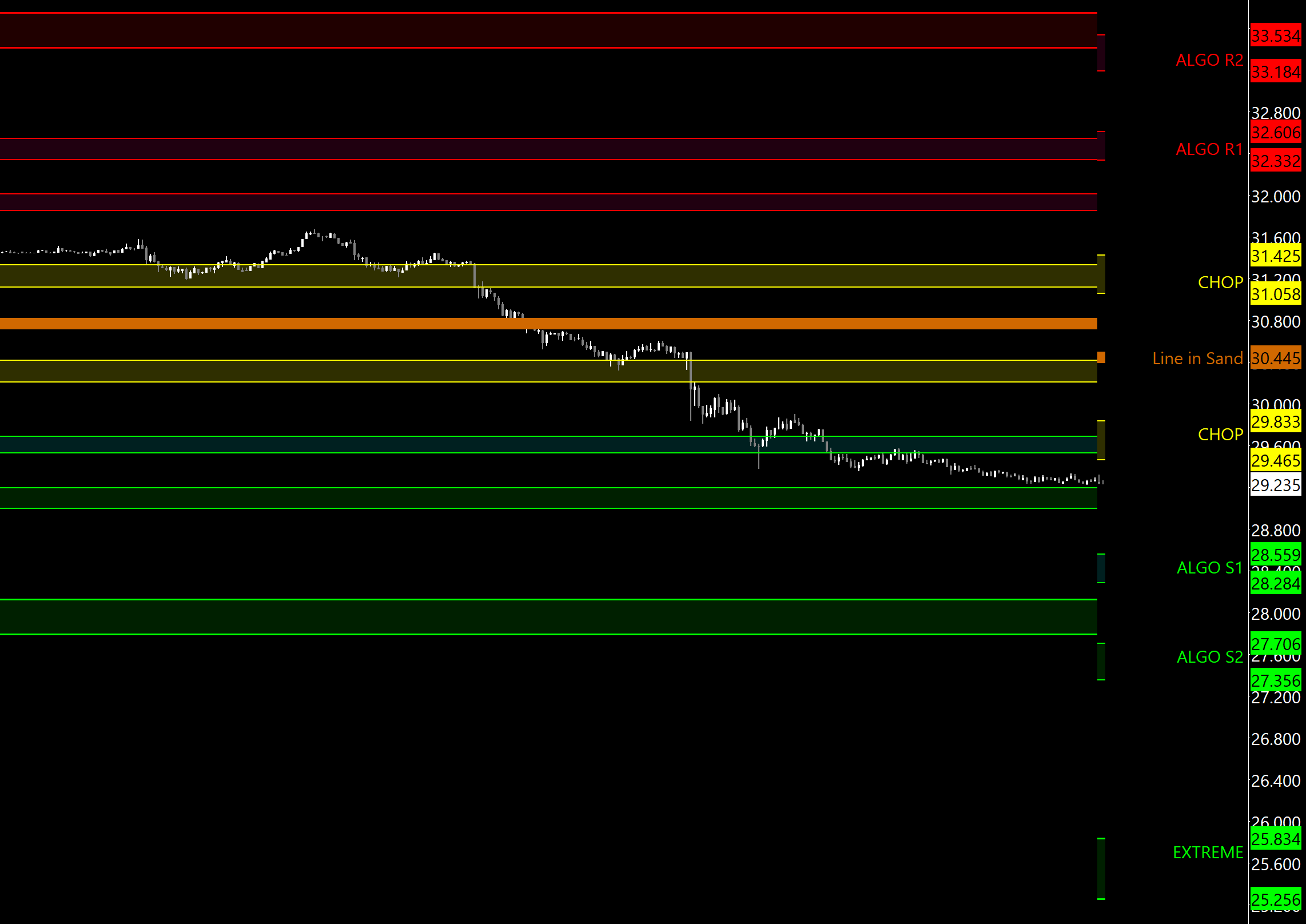 #ES_F (#SPX) and #NQ_F Charts, Probabilities & Plan for Monday, June 10 ...