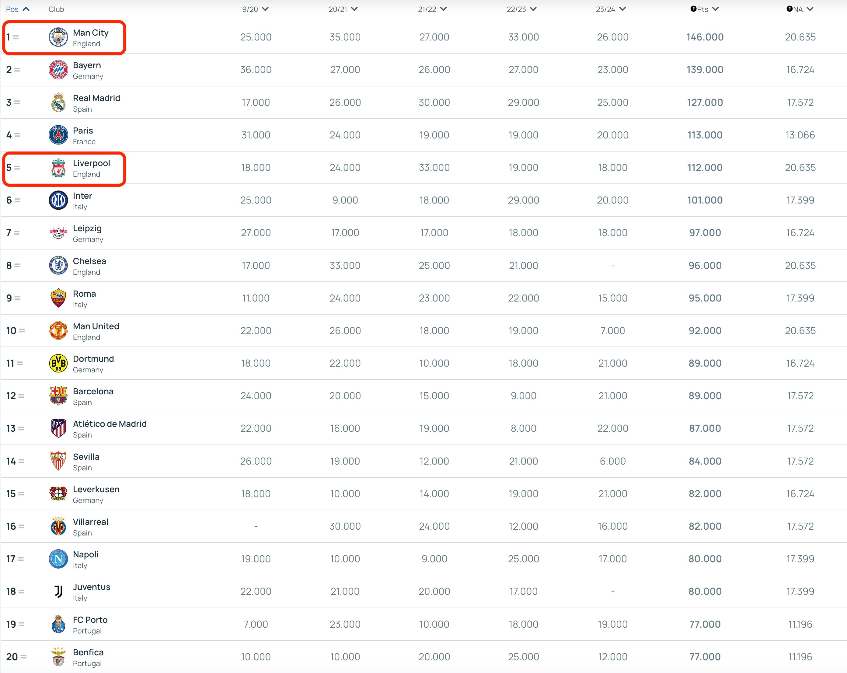 When is Champions League 2024/2025 draw? New format, league phase ...