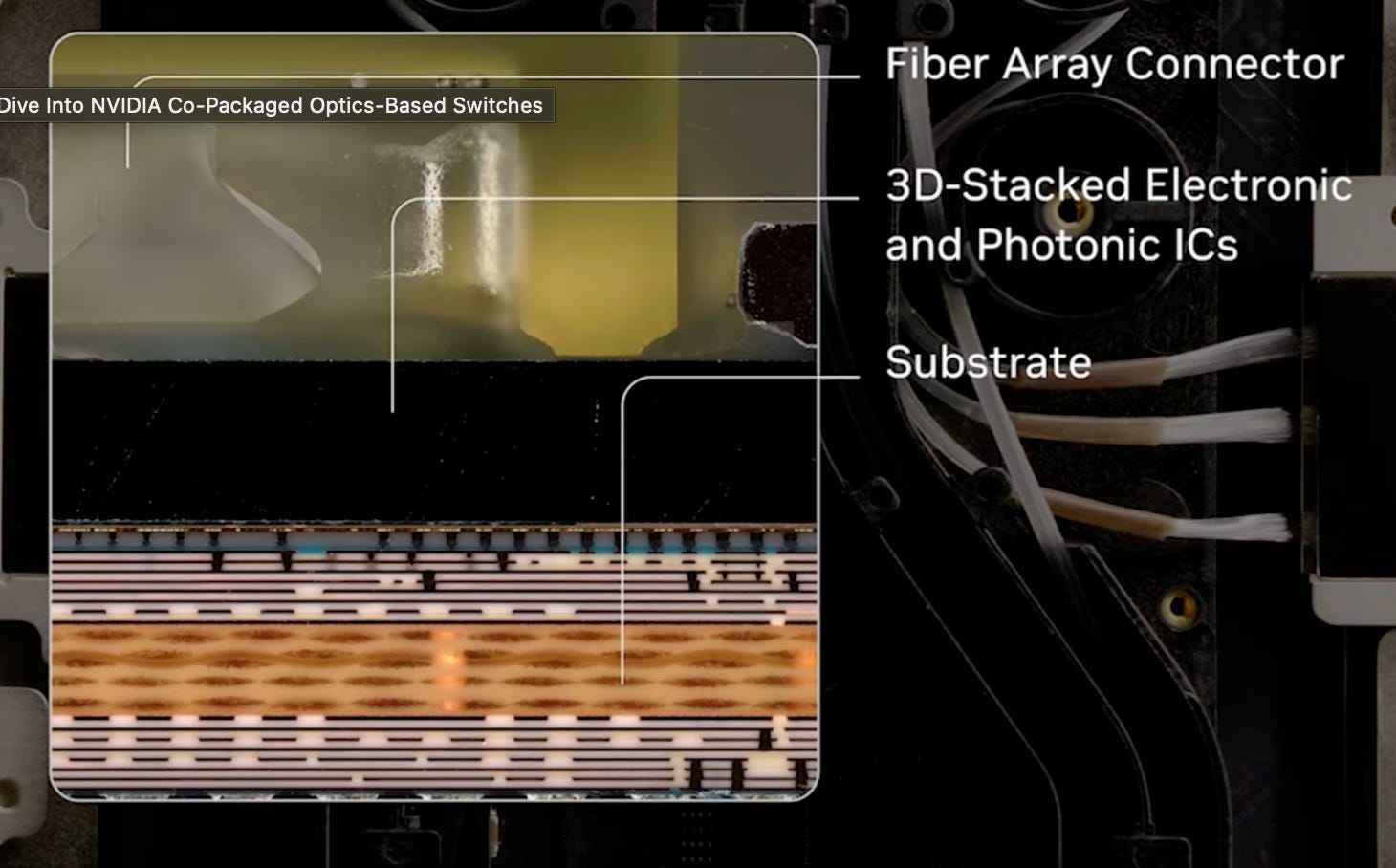 2025 GTC Review: The Silicon Photonics Era Has Arrived – Get Ready!