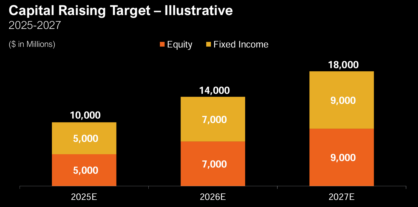 Decoding the Paradox of MicroStrategy's ($MSTR) Premium to NAV