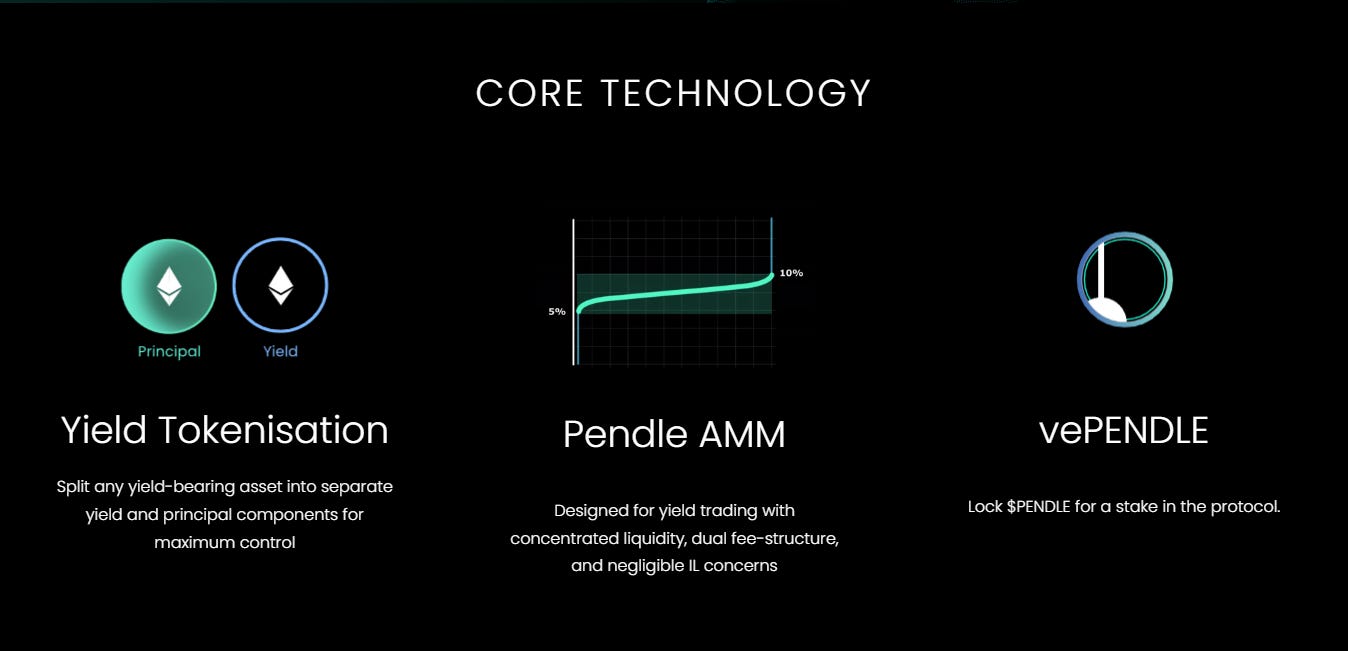 Pendle Finance Analysis - Pioneering Yield Tokenization