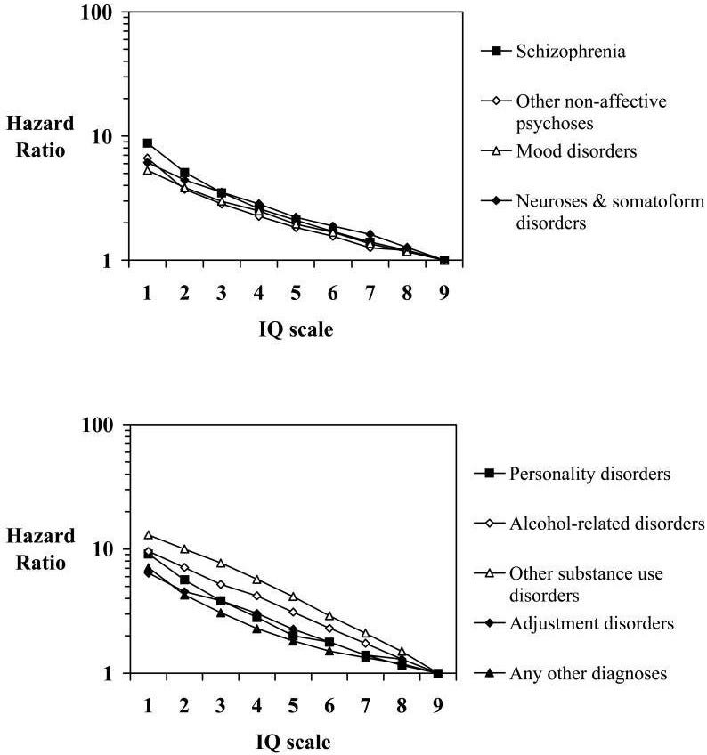 12 Things Everyone Should Know About IQ