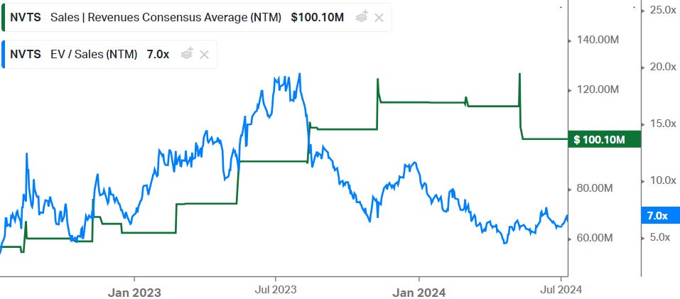 GaN: The Highest Growth Market in Semis, and Navitas, the Leader in the ...