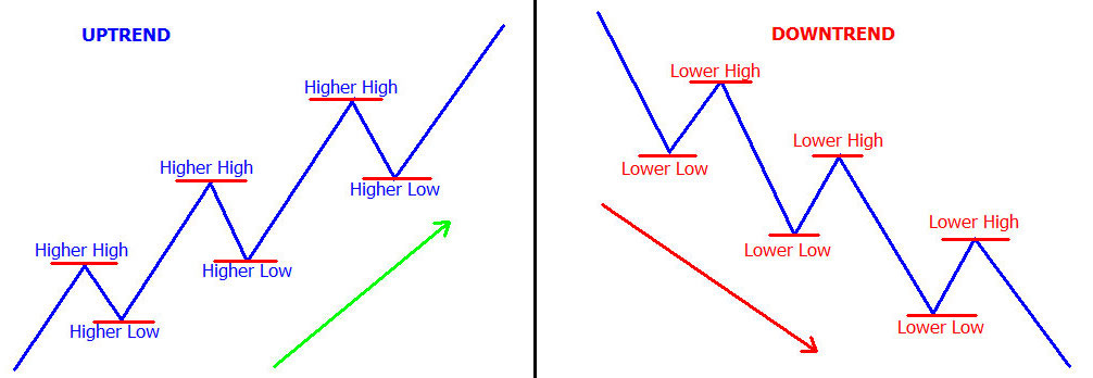 Trading Context - HTF Analysis - Reading Ape