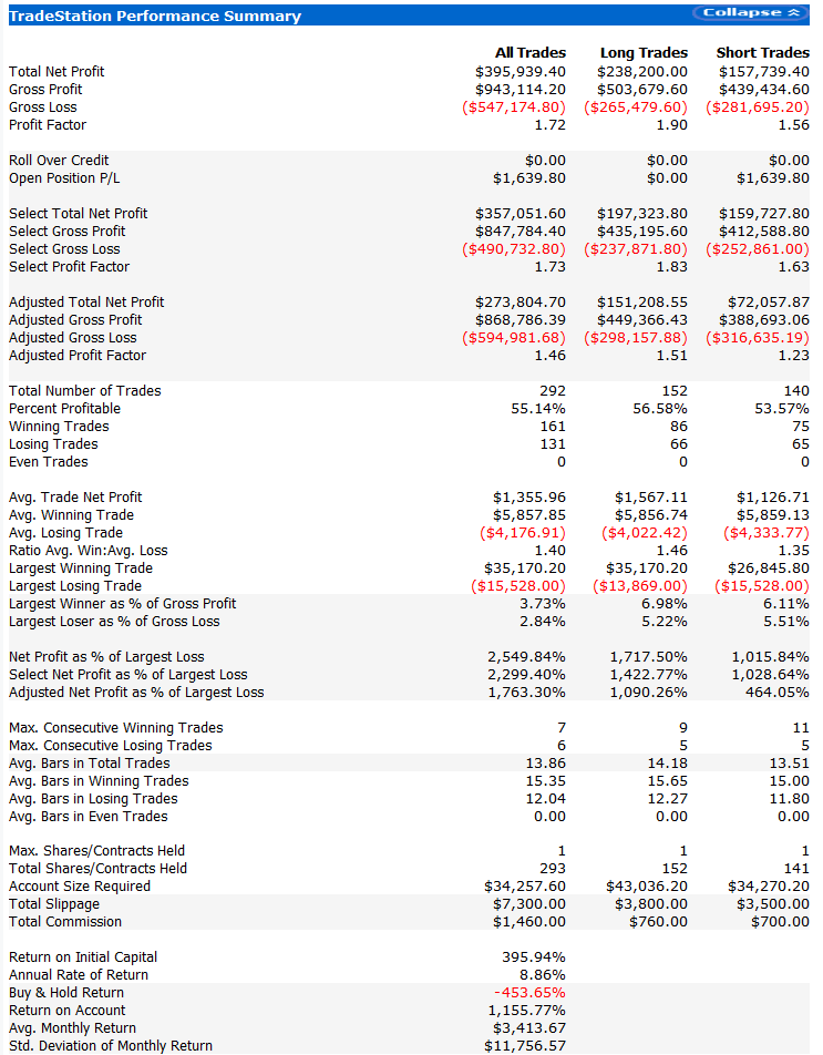 How a 9-Line Algorithm Generated $395,939 in a Futures Market