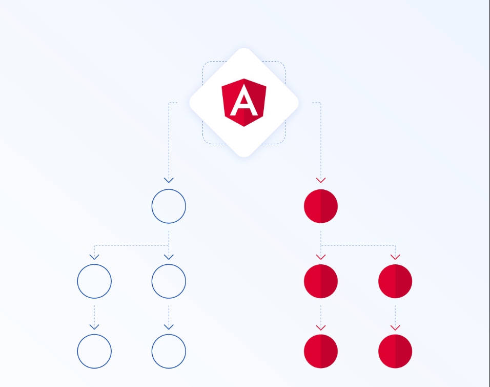 Understanding Shadow DOM - by Sandeep Machiraju