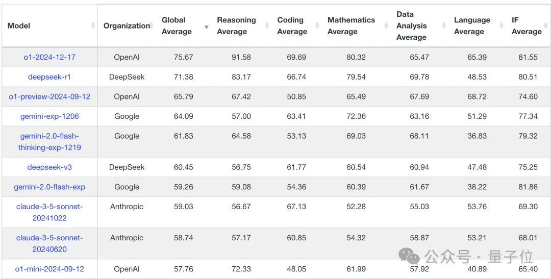 The Ultimate DeepSeek R1 Flex: Eight Macs, $15K, and a Home-Built ...