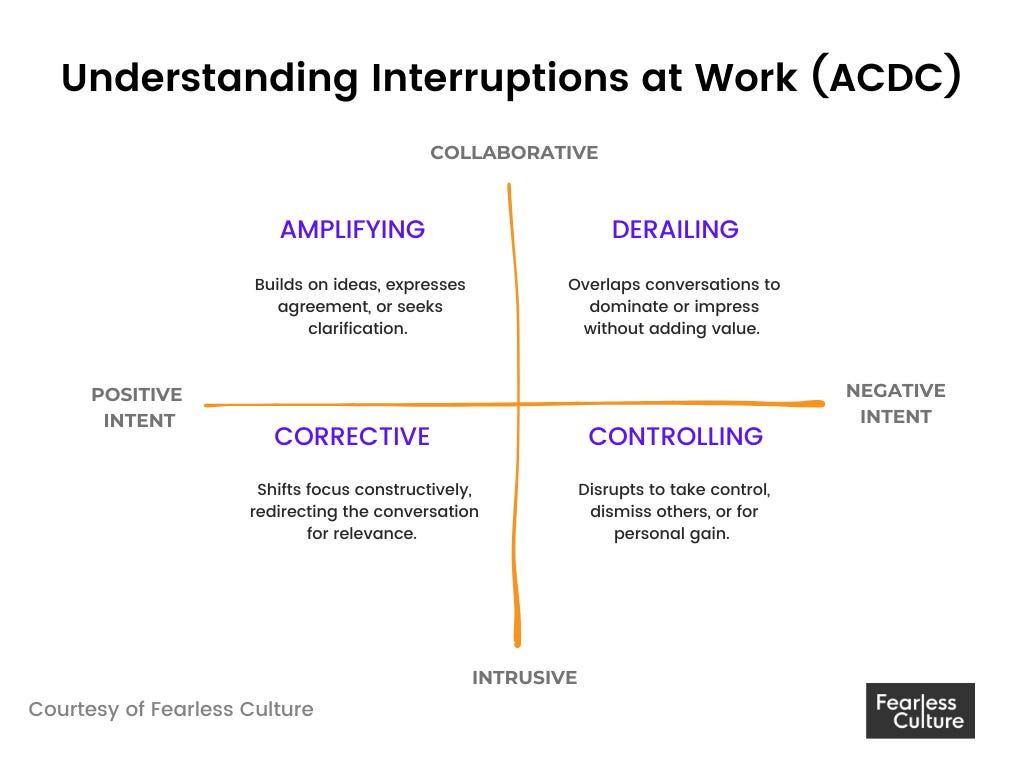How to Manage Interruptions at Work - by Gustavo Razzetti