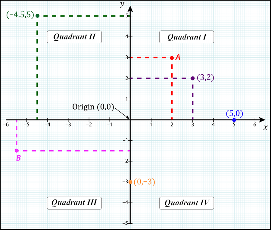 COORDINATE PLANE LOGIC - by Baris Dincer - Coder’s Substack