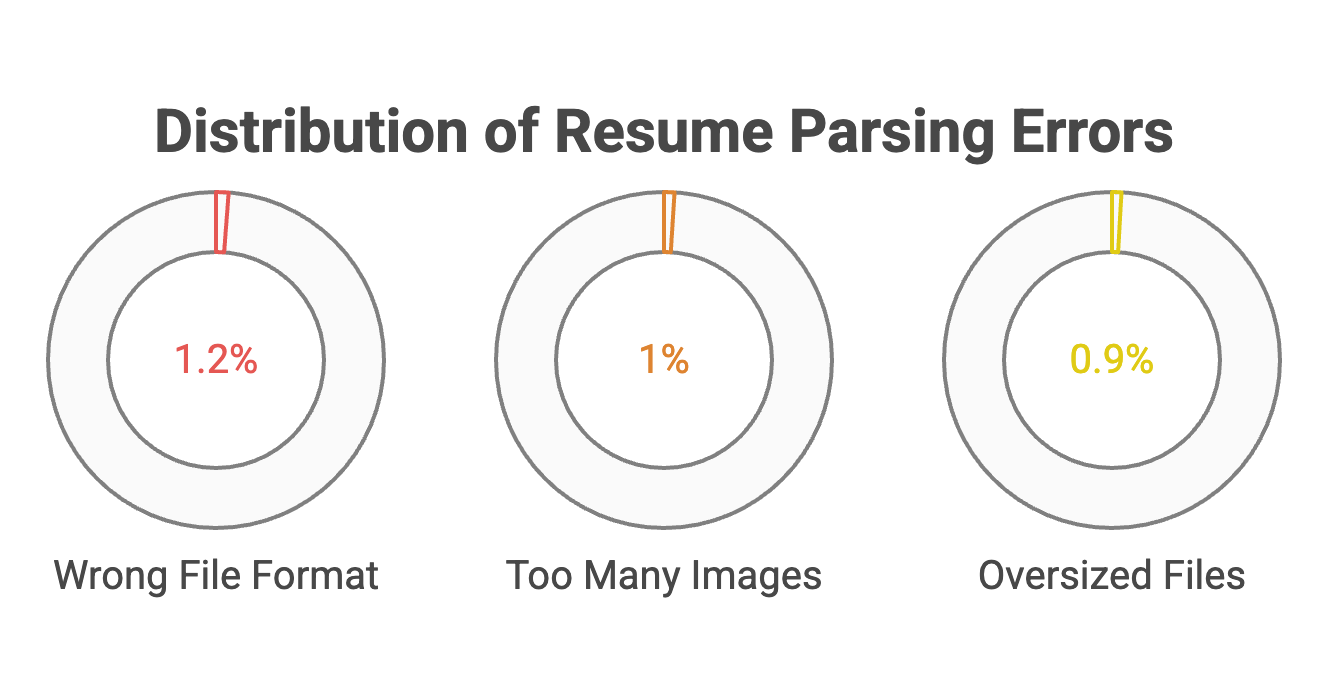 Applicant tracking system (ATS) rejected my resume: Is it true?
