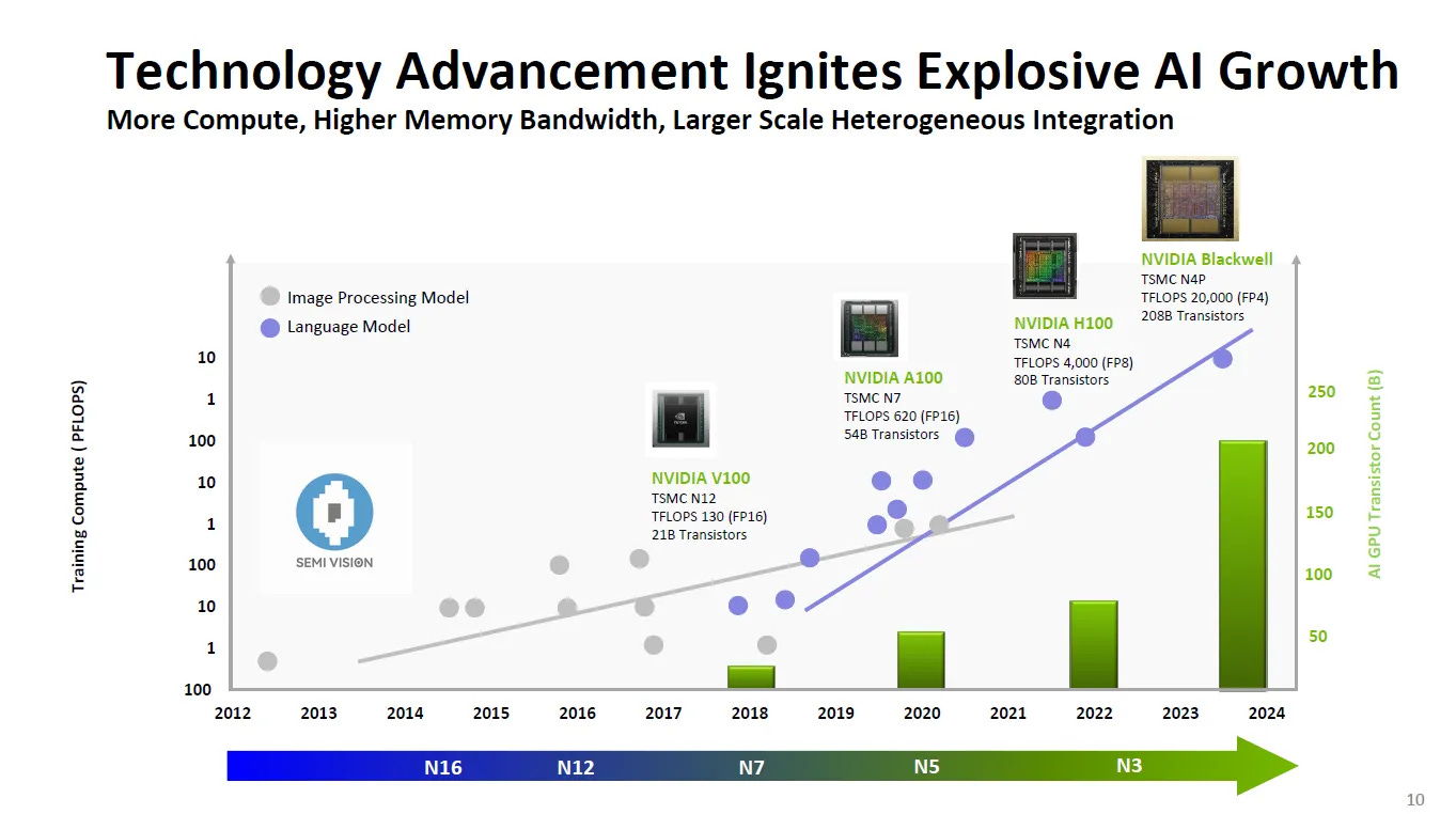 2025 Nvidia GTC Preview: Insights into Nvidia’s AI Ecosystem
