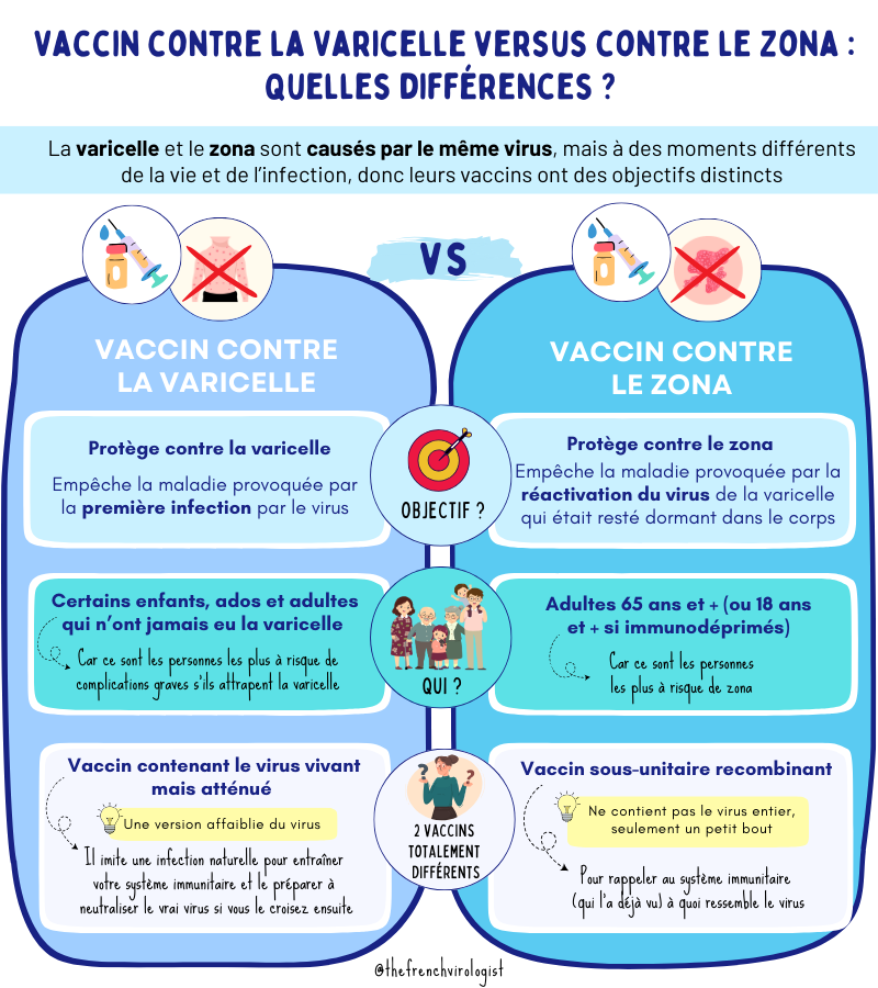 🦠 Varicelle, Zona et Vaccins : Ce Qu’on Ne Vous Dit Pas🤒