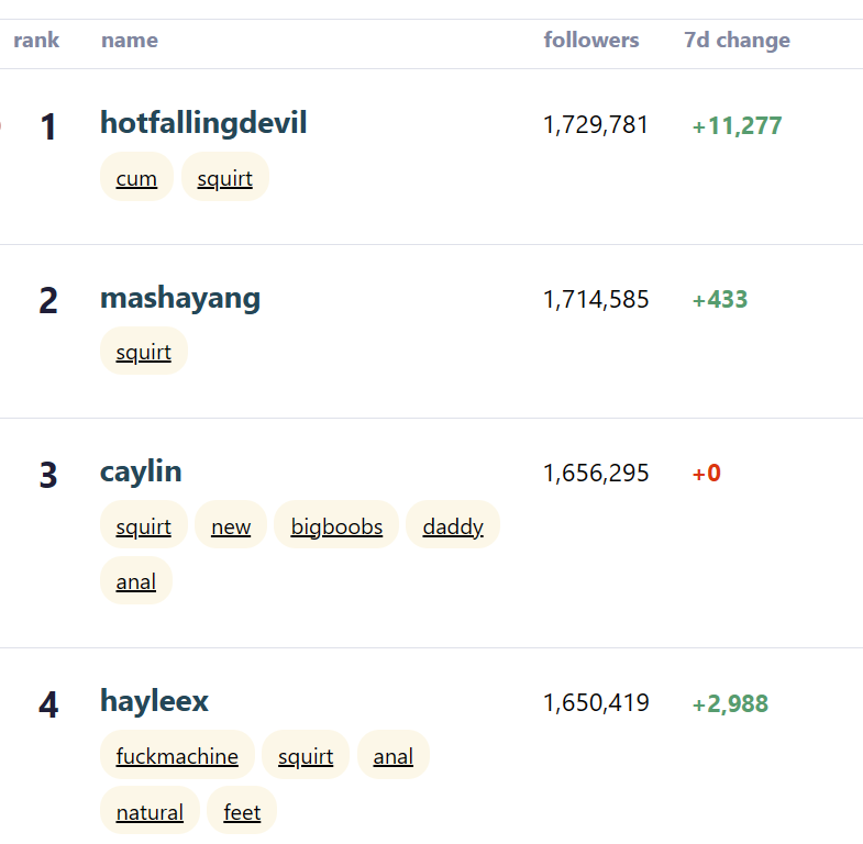 Eyes on Chaturbate - June Edition - by CB Explorer