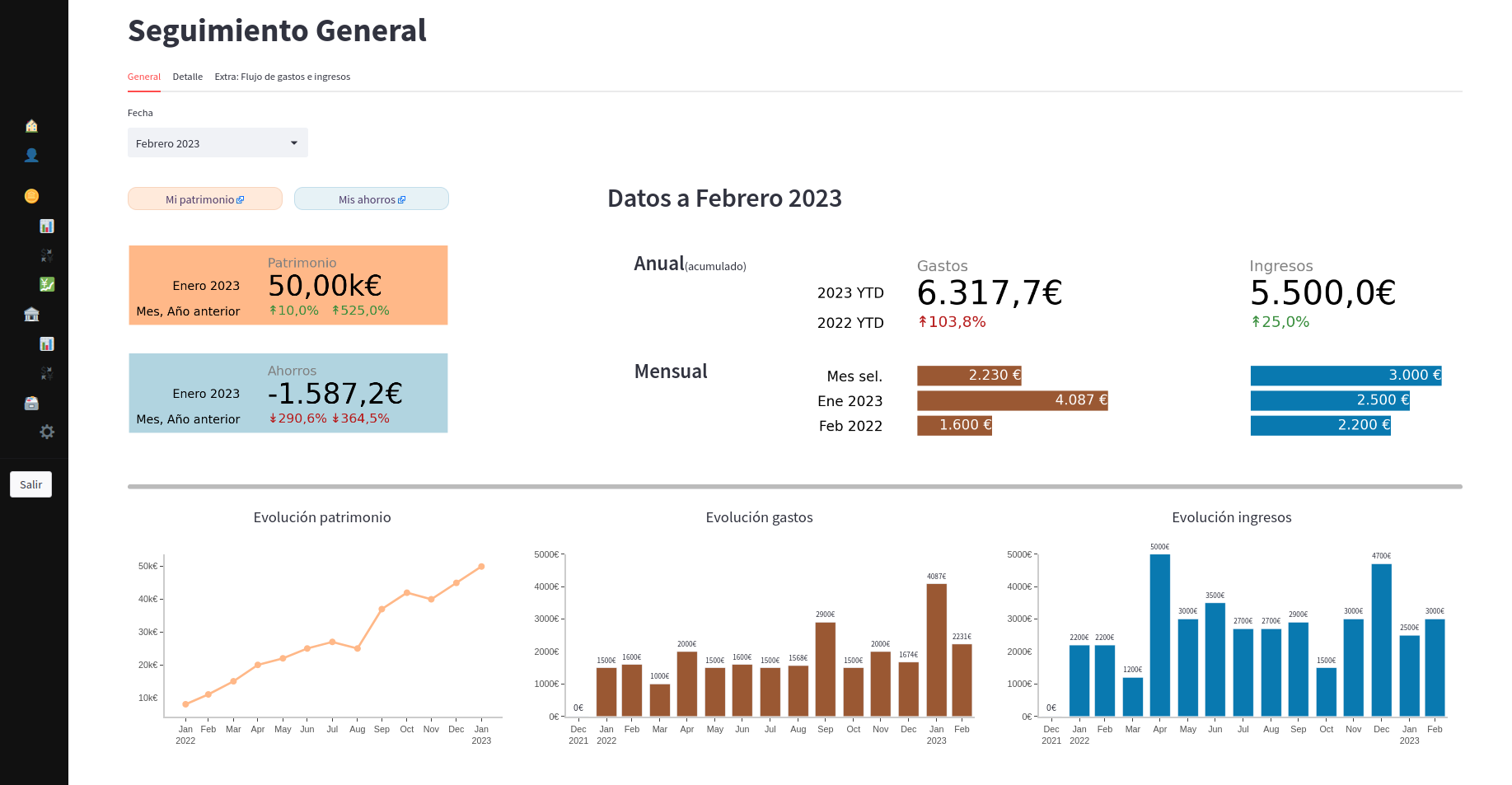 Finanzas Personales con Streamlit #1: Metodología CRISP-DM y primeros pasos con Streamlit