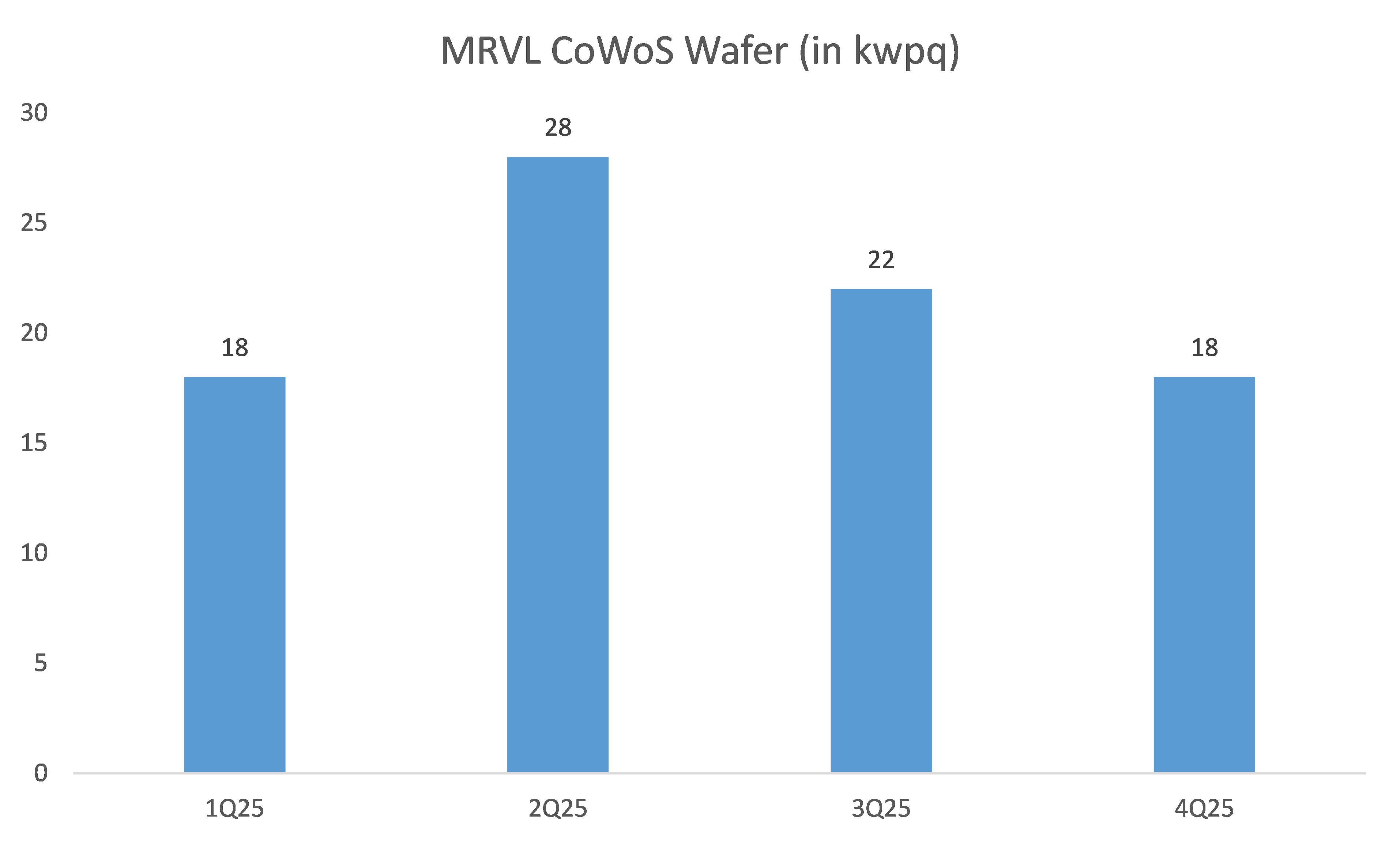 The Accelerator War – AWS Tranium, Google TPU, Habana Gaudi