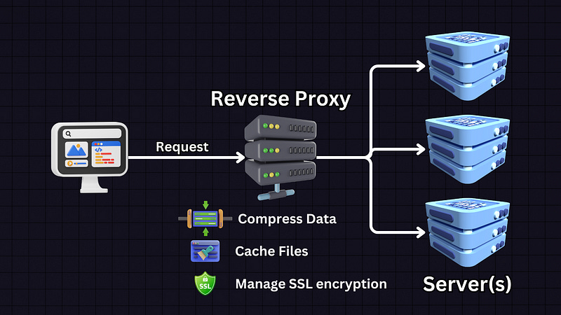 System Design Basics - Proxy Servers