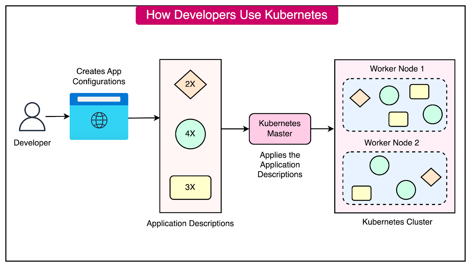 Infrastructure as Code - ByteByteGo Newsletter