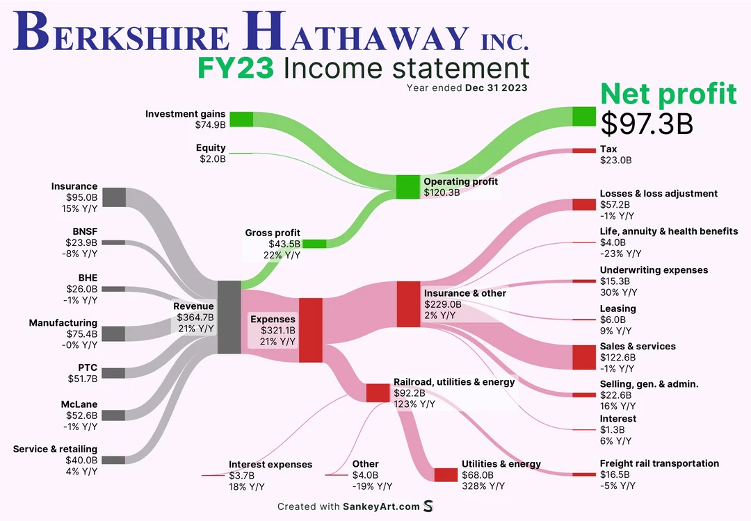 Berkshire Hathaway’s $320 Billion War Chest: Opportunity or Overvaluation?