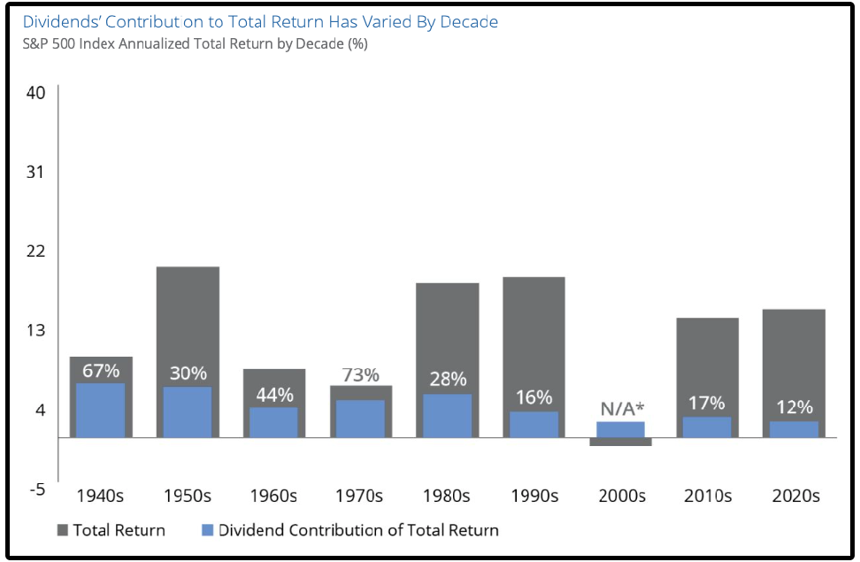 The TRUTH About Dividends 🔥 - Dividendology