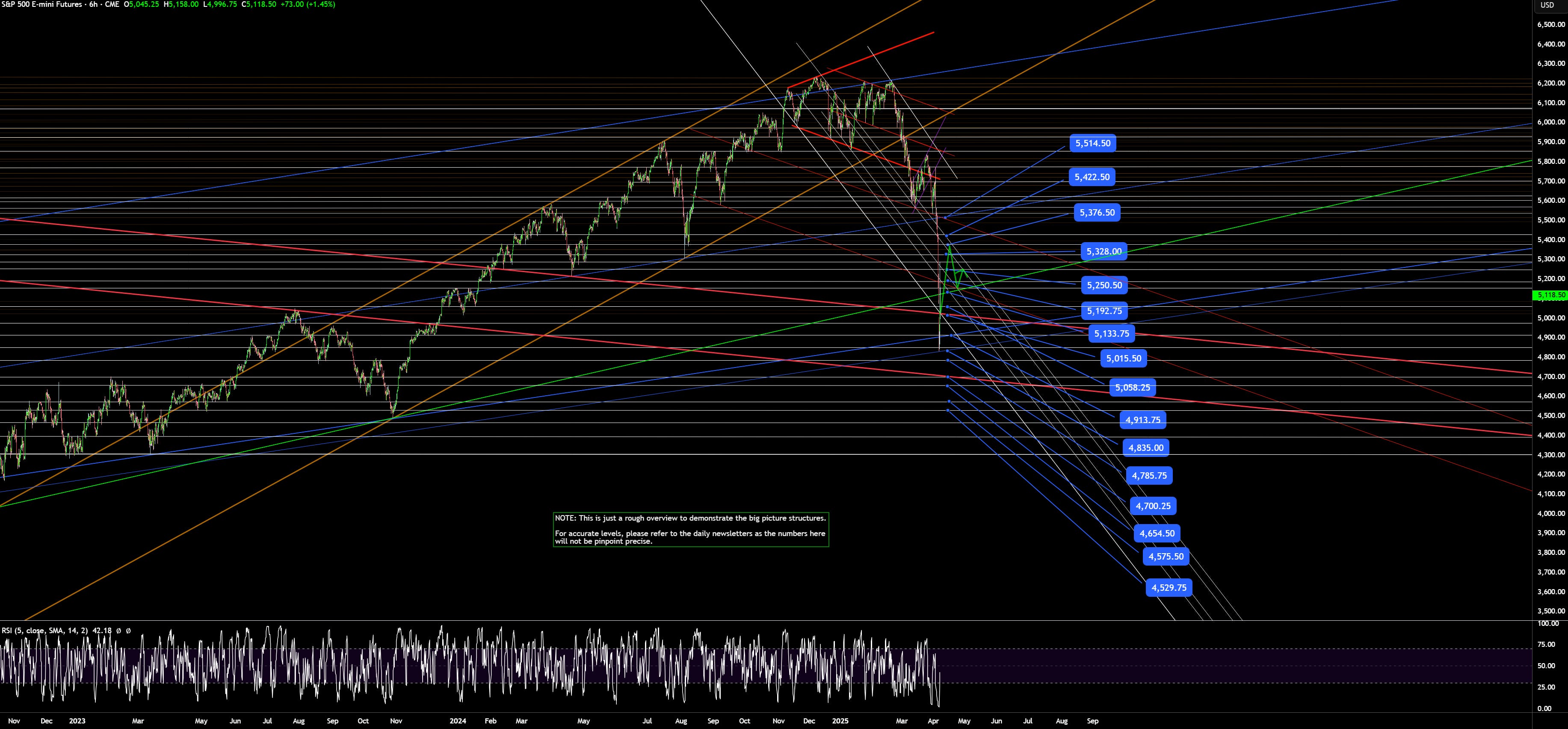Dead Cat Bounce, Or Interim Low For SPX? April 8 Plan
