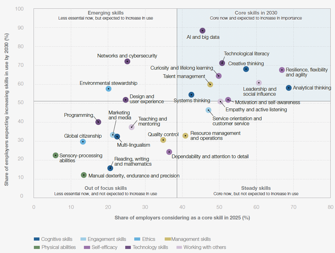 Cách phát triển sự nghiệp trong thời đại AI