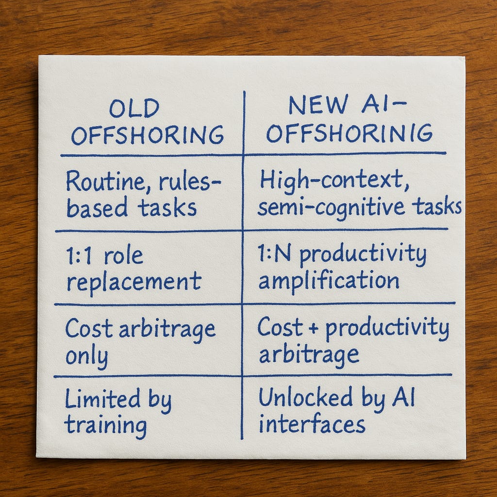 the real AI threat is a 27-year-old in manila with gpt-5