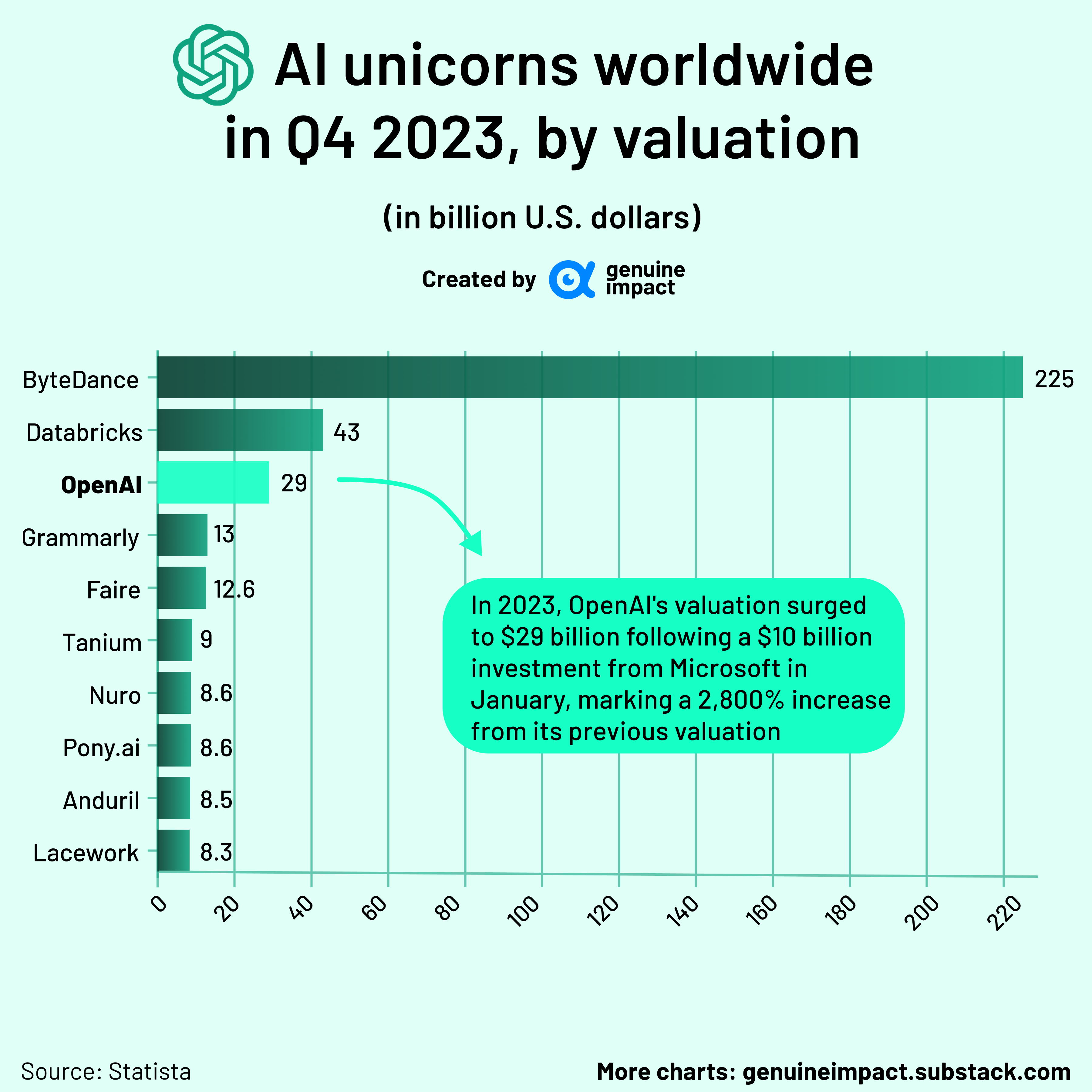 OpenAI’s Leadership Shakeups 😱 - by Arya