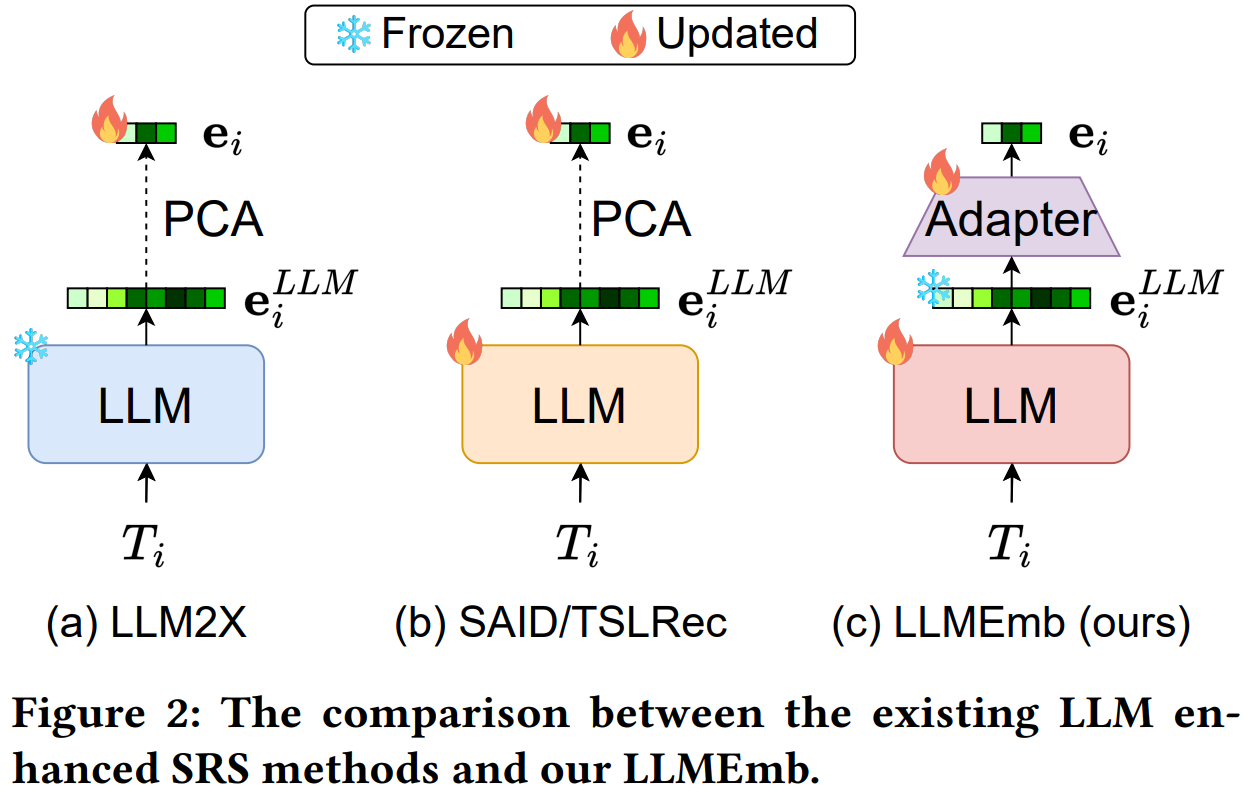 Unified Multimodal Representation for Document Retrieval, Scalable Cross-Entropy Loss Function ...