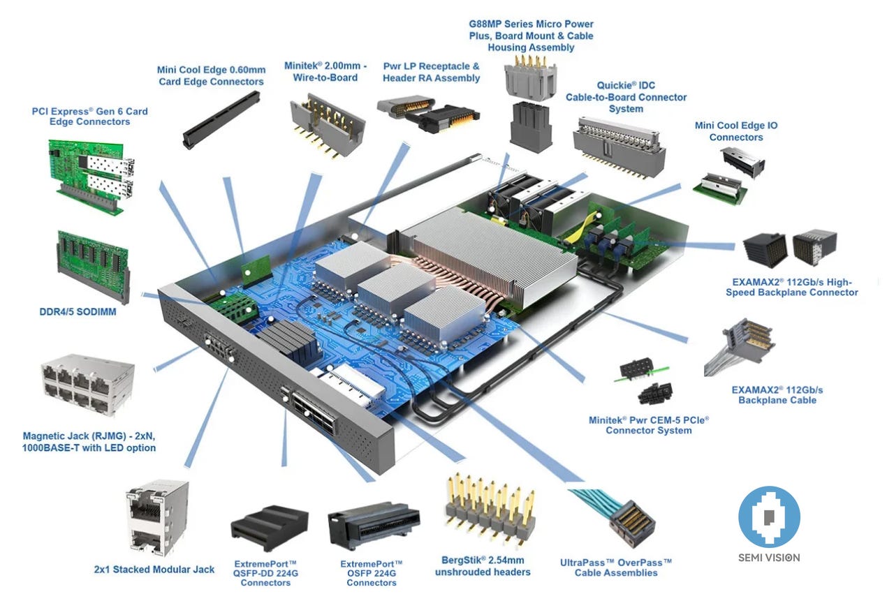 Microsoft Cuts GB200 Orders! NVIDIA's GB200 Mass Production Delayed ...