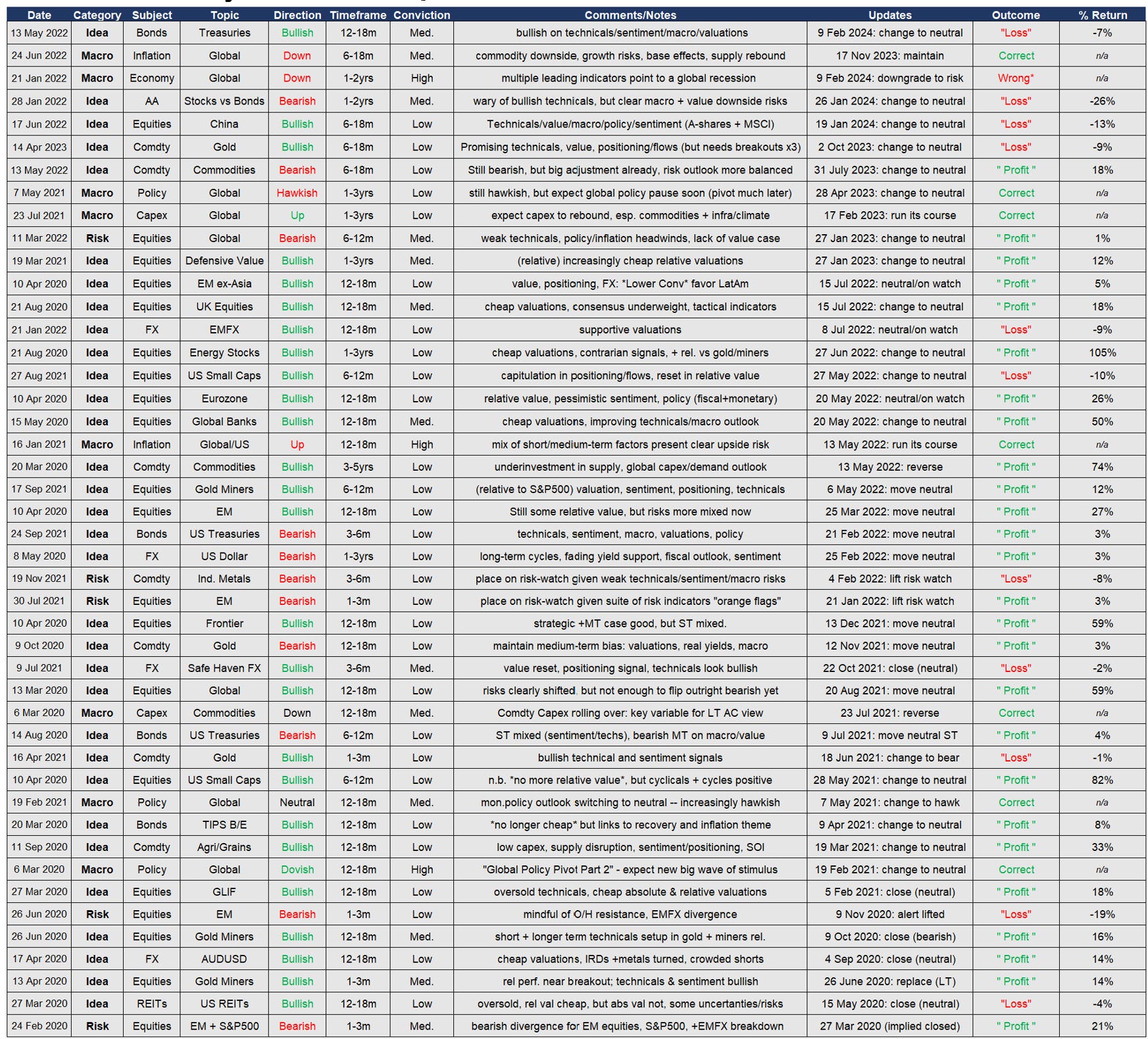 Weekly Insights - Edition 174 - by Callum Thomas