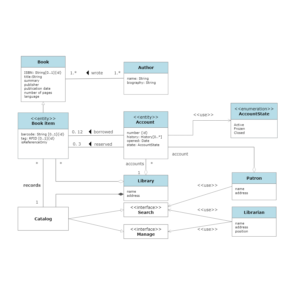 Class diagram & Các ký hiệu quan hệ (relation) trong UML