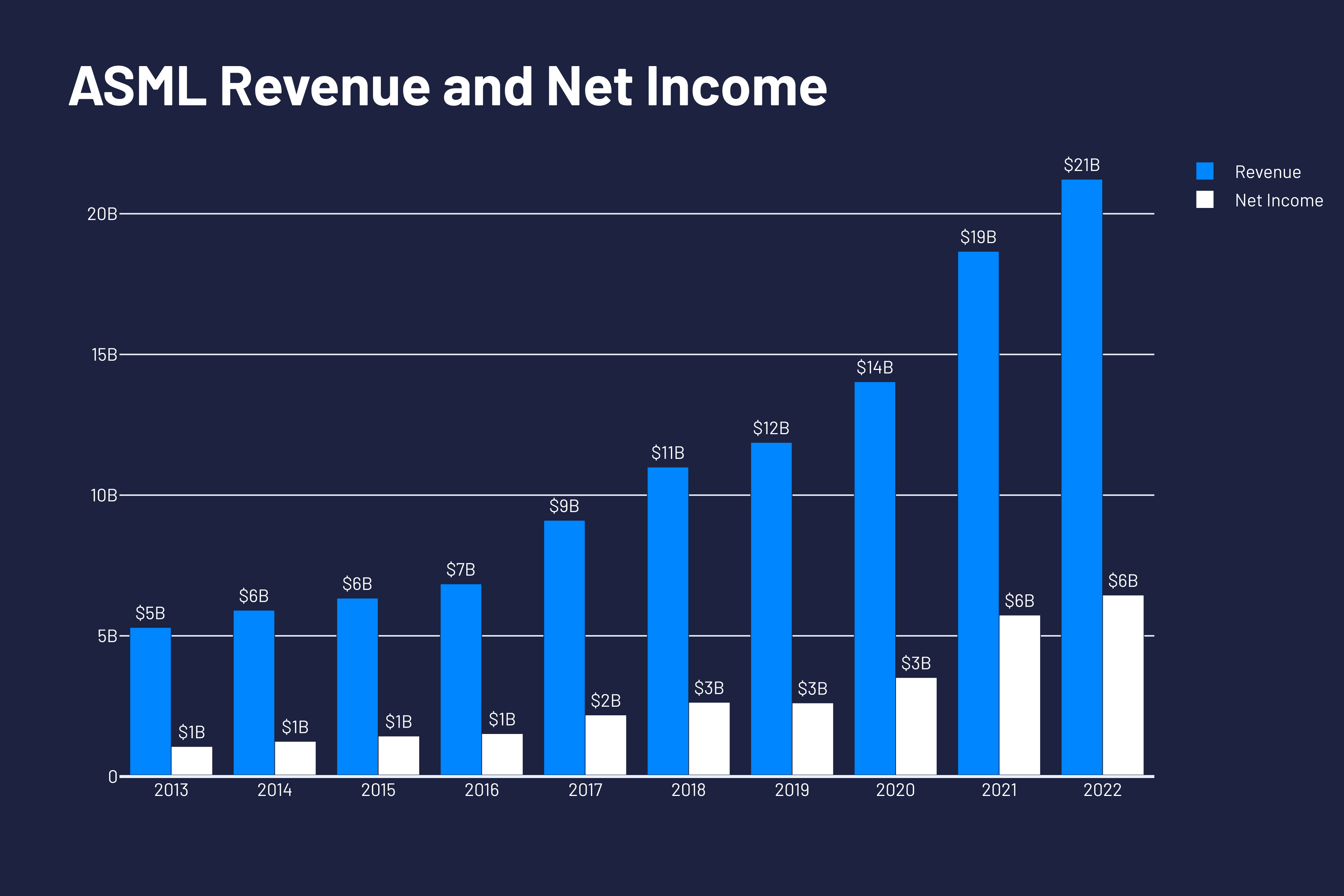 AI stocks beyond just Nvidia - let's start with ASML