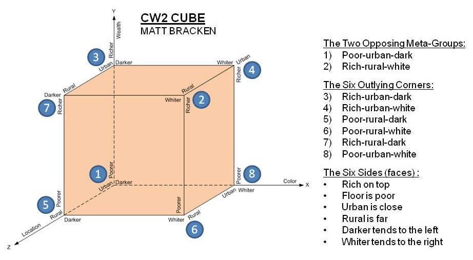 The CW2 Cube: Mapping the Meta-Terrain of Civil War Two