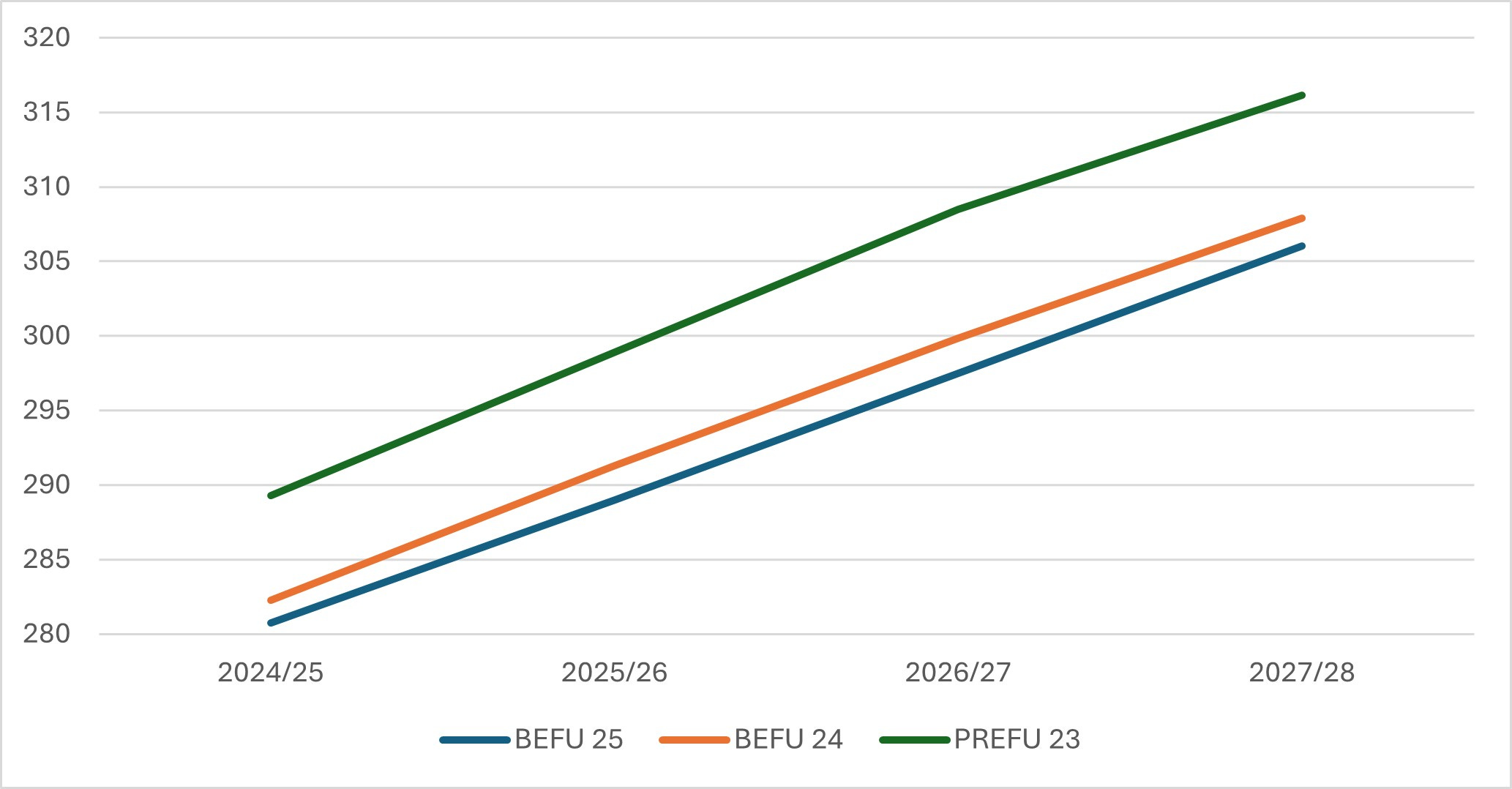 The Reverse Robin Hood Budget - Craig Renney