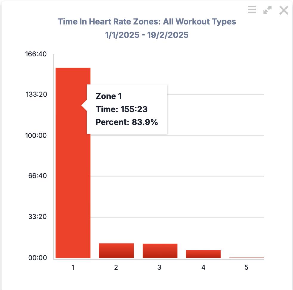 Understanding LT1: The First Metabolic Threshold