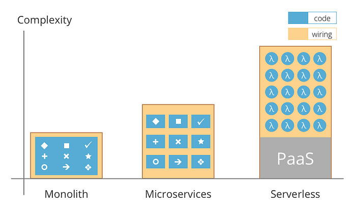Top 7 Courses to Learn Microservices Architecture with Spring Boot ...