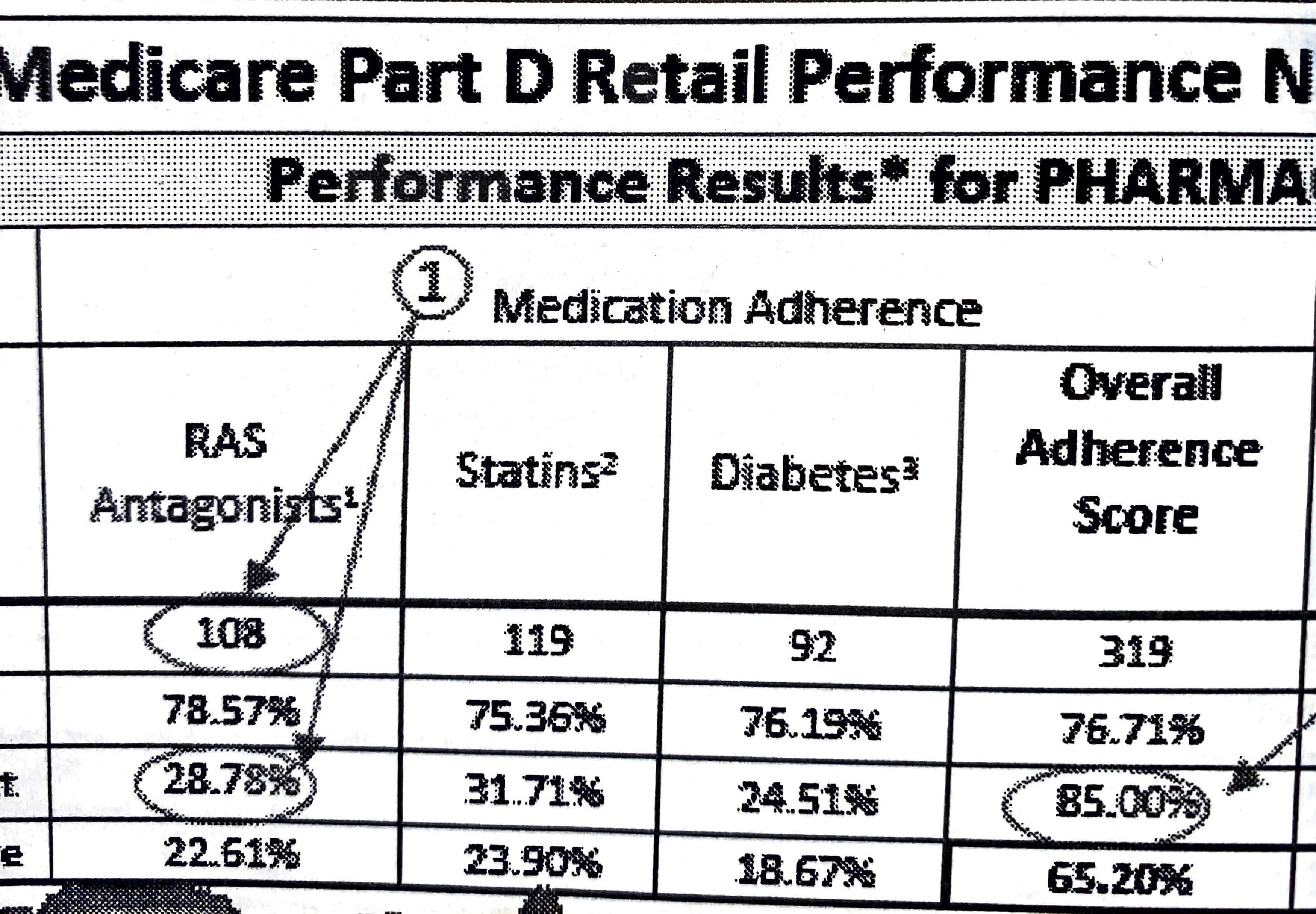 PNR Fees charged by PBM CVSCaremark Medicare Part D "Advantage" plans