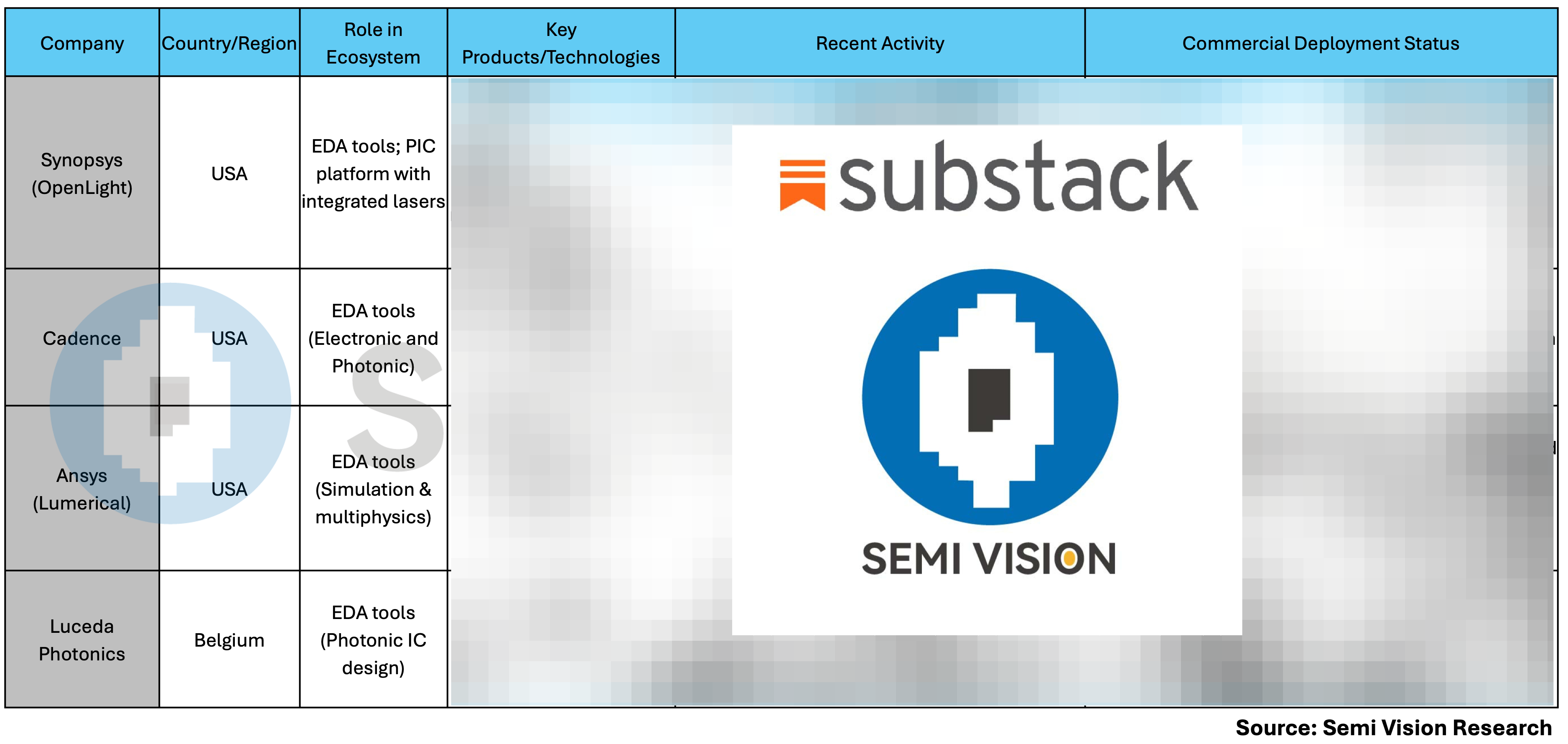 Beyond Chips: Unveiling the Future of the Global Silicon Photonics ...