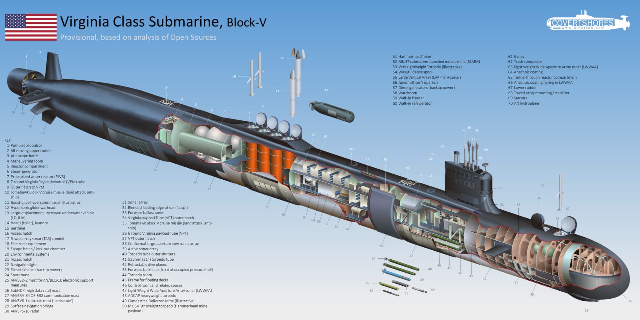 Submarine Showdown: Comparing Chinese and American Capabilities and ...
