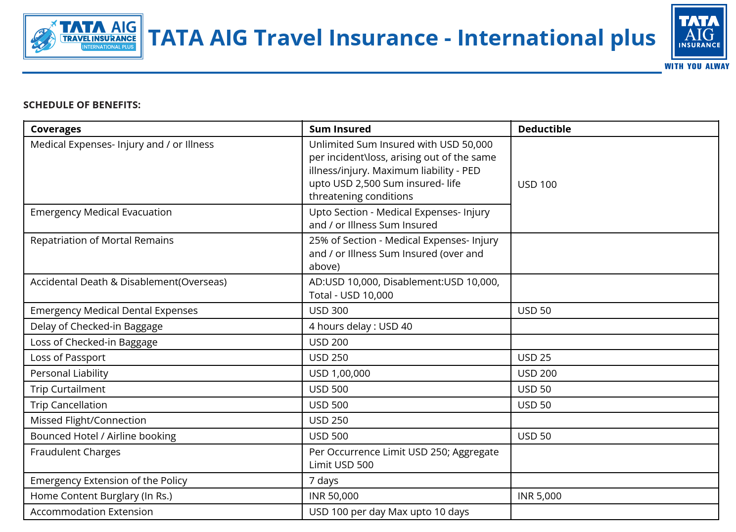 TATA AIG Travel Insurance - International plus - by VIVEK