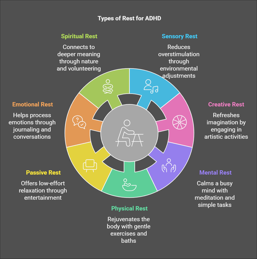 The ADHD Rest Cycle & Chaotic Discipline: How "Down Days" 🌿Fuel Your ...