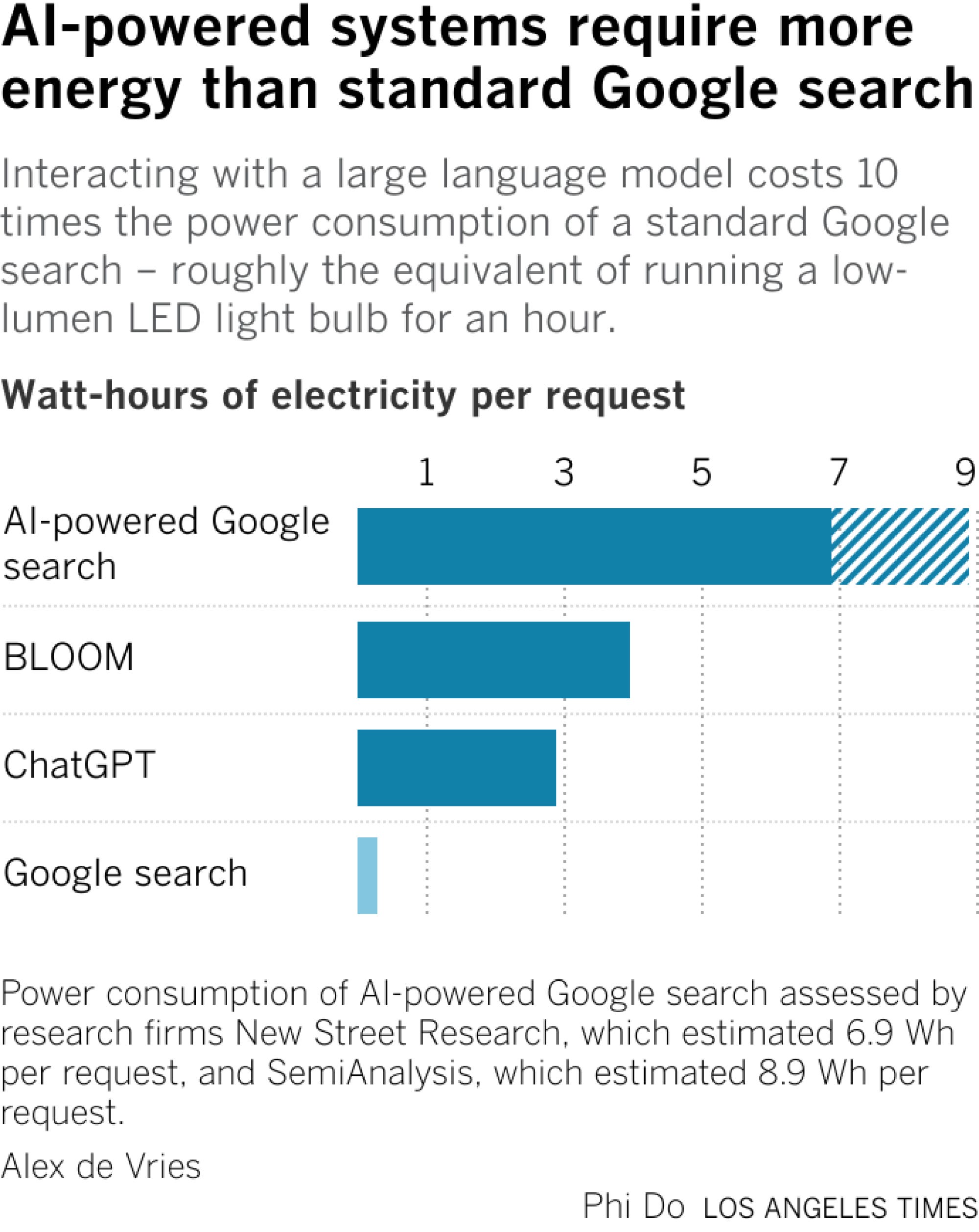 Ai And Energy Consumption Whats The Connect