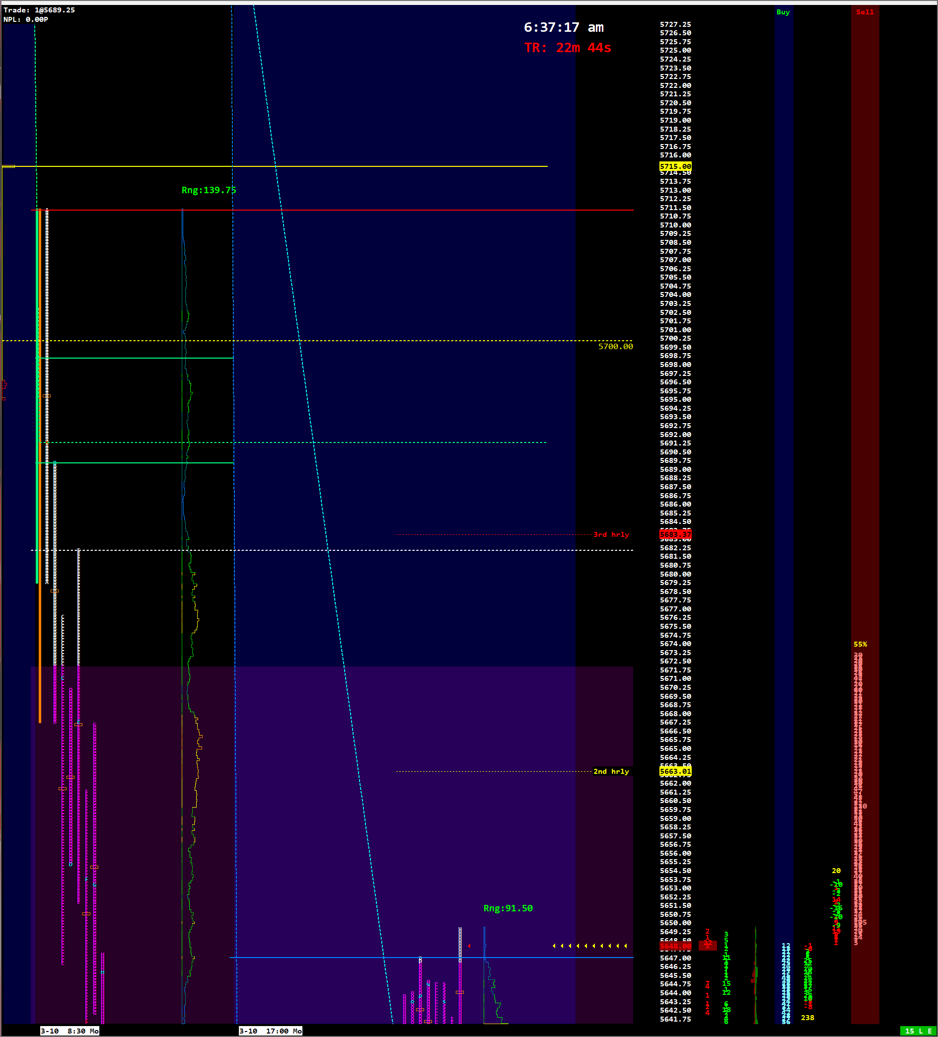 Intense Sell. Intense Rallies. - by The Bish