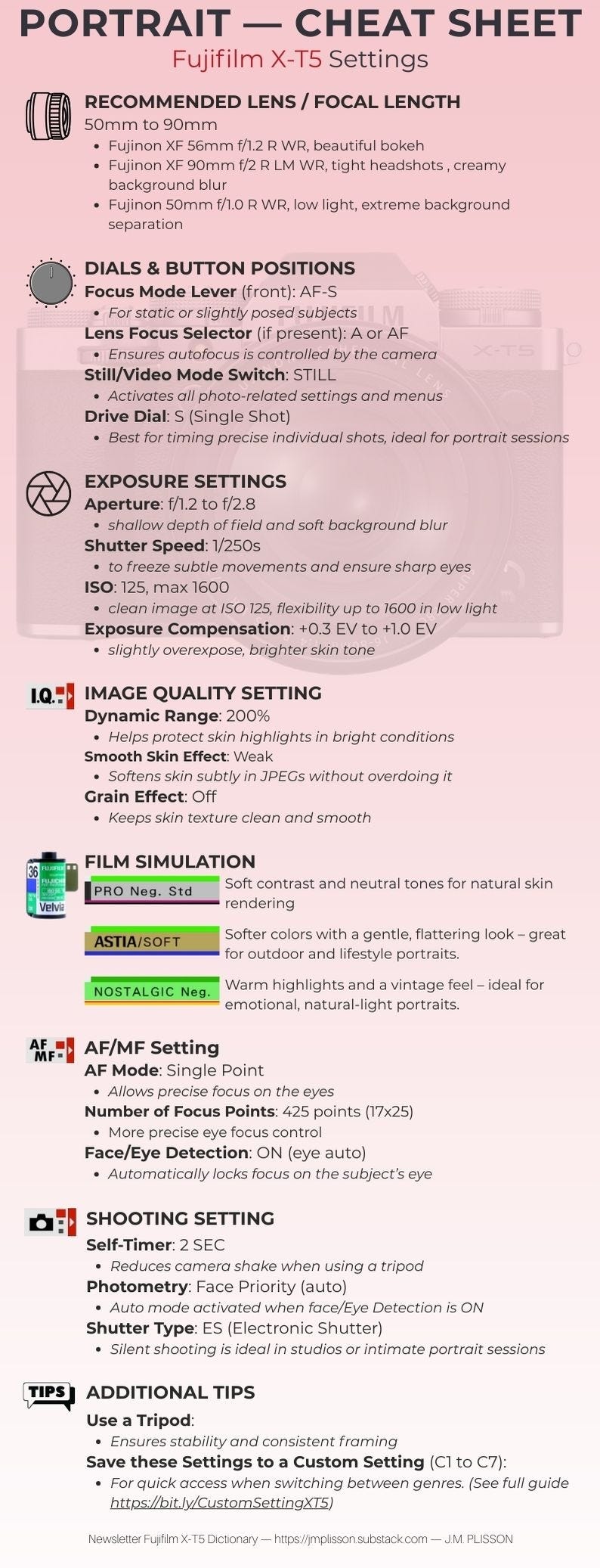 Portrait Cheat Sheet Fujifilm X-T5 - by J.M.PLISSON