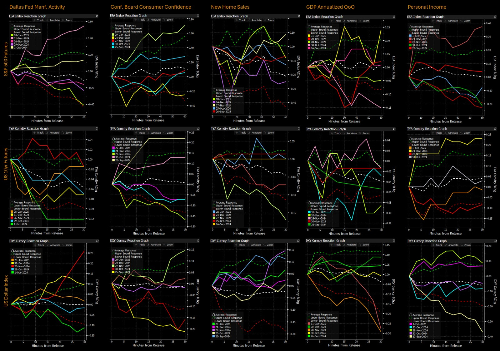 Macro Regime Tracker: 2-27-2025 - Capital Flows