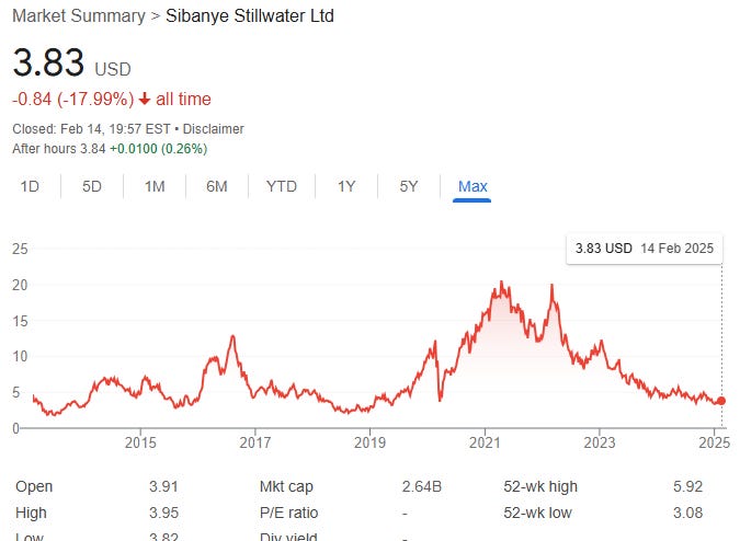 A Deep Dive into Sibanye ($SBSW): Unlocking a 5x Upside on PGM Prices